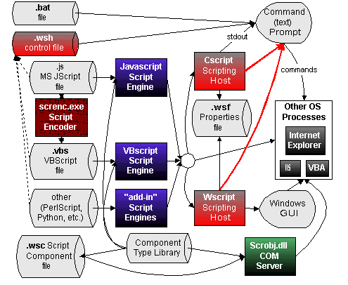 Batch Programming | .: web blog nya agus made